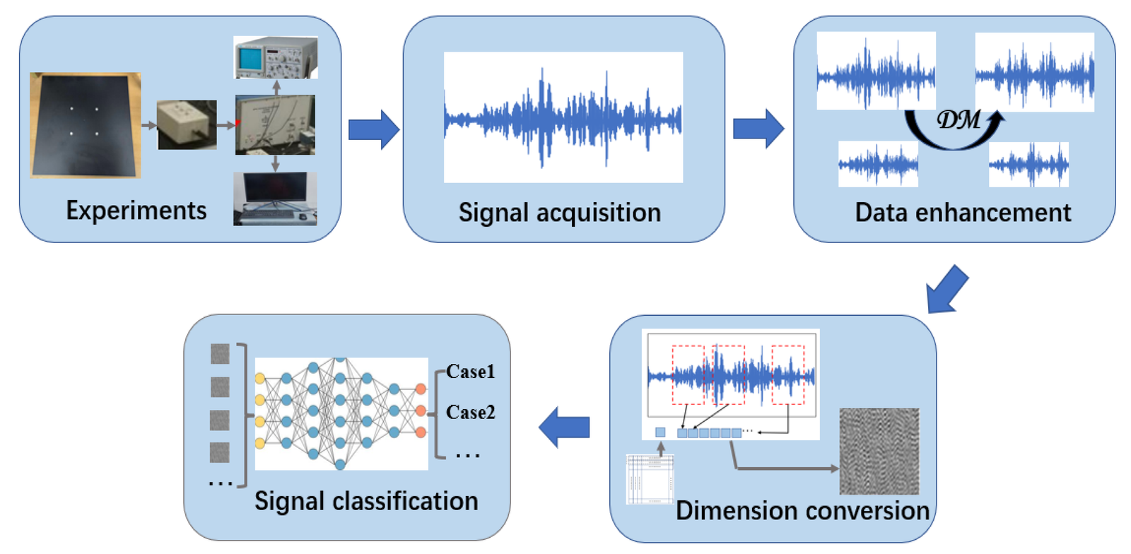 Multi-Stage Progressive Audio Bandwidth Extension: Enhancing Sound Quality Beyond Limits - Techwave