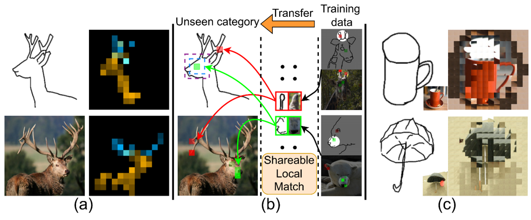 [CVPR 2023 Series #7] Zero-Shot Everything Sketch-Based Image Retrieval: Bridging the Gap with ...